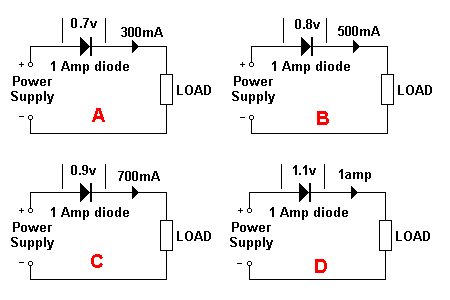 How A Diode Works